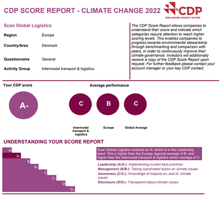 Top environmental performance rating from CDP Top environmental performance rating from CDP